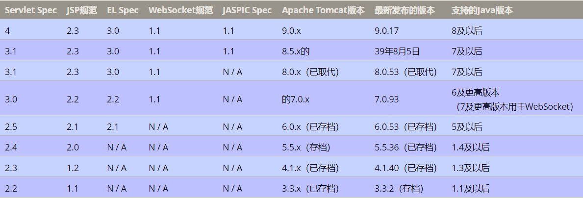 HTTP状态500 - java.lang.ClassNotFoundException：org.apache.jsp.index_jsp_rg.apache.jasper ...