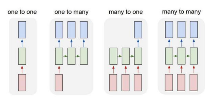循环神经网络RNN和递归神经网络RNN(LSTM)_递归神经网络和循环神经网络-CSDN博客