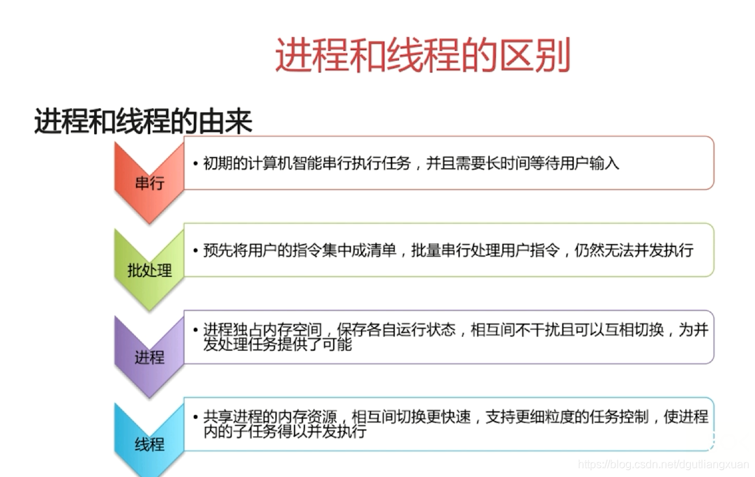 Java多线程与并发 面试十大常考题目。 Java多线程并发处理题目 Csdn博客