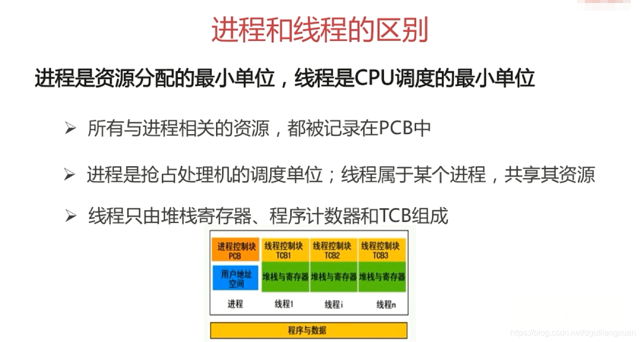Java多线程与并发 面试十大常考题目。java多线程并发处理题目 Csdn博客