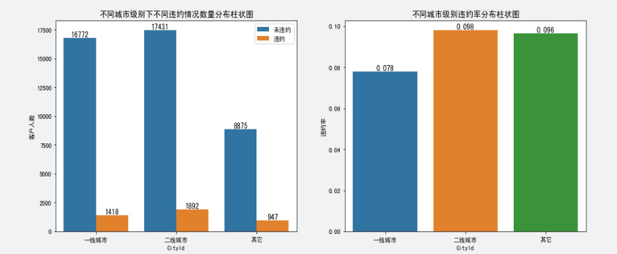 二、大数据实践项目——数据分析与处理之后任务1、查看数据数据预览查看数据维度和数据信息查看各列是否存在缺 Csdn博客