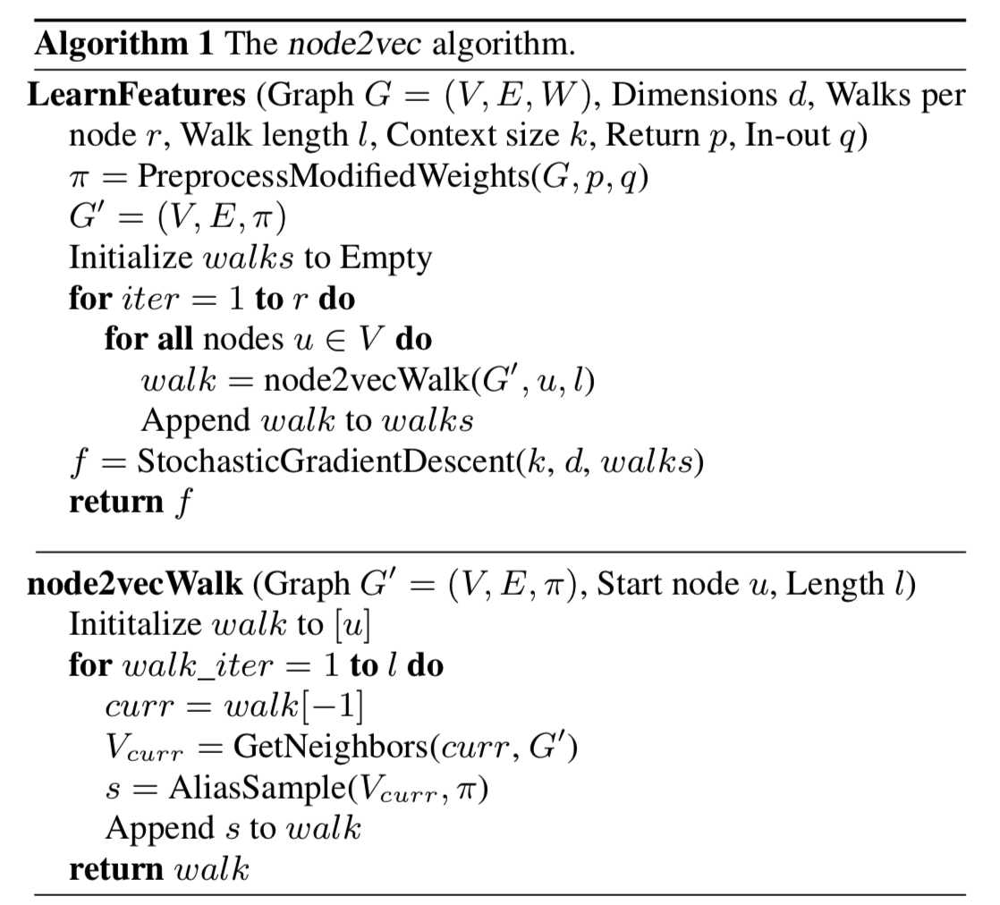 【Graph Embedding】: node2vec算法_`node2vec` requires `torch-cluster`.-CSDN博客