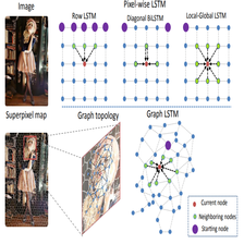 卷积操作改进之Involution: Inverting the Inherence of Convolution for Visual Recognition_画心-CSDN博客