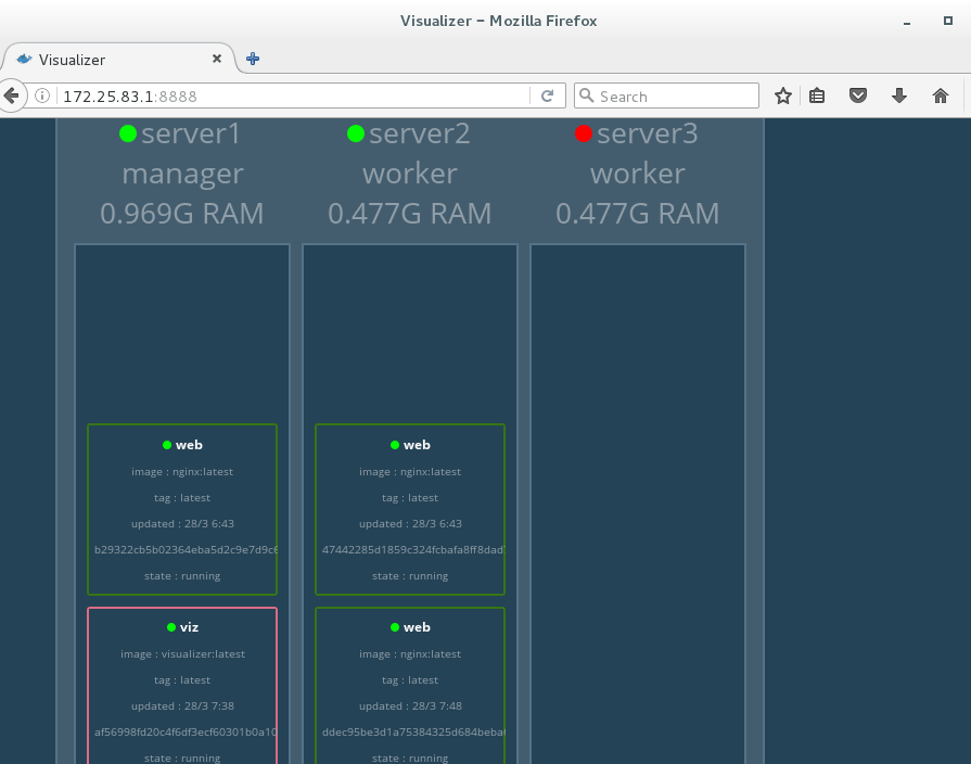 Linux下Docker Swarm集群安装Visualizer（visualizer.tar）（二）_docker visualizer-CSDN博客