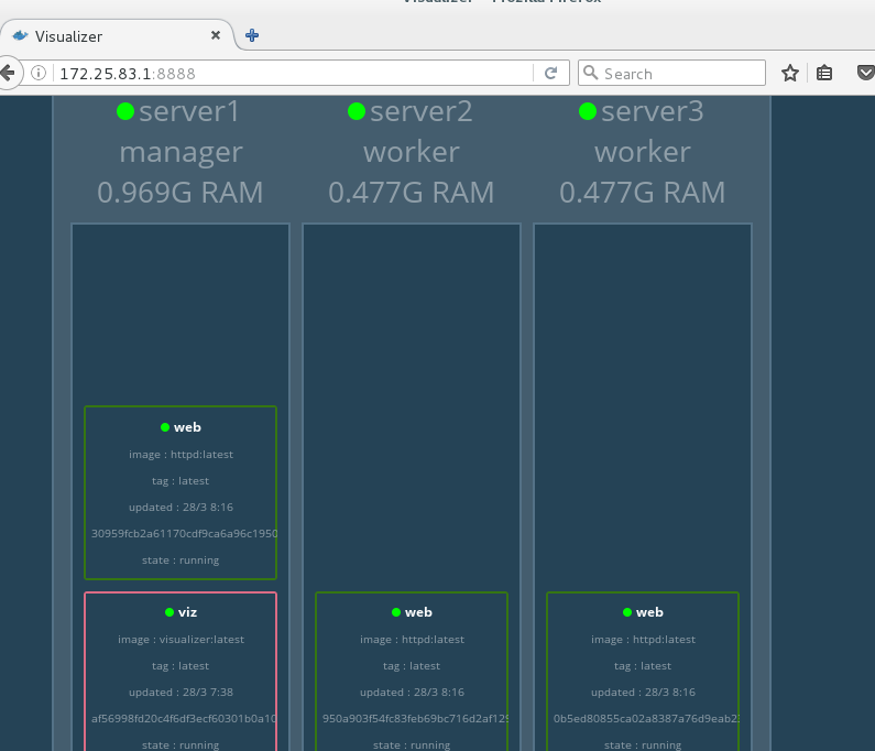 Linux下Docker Swarm集群安装Visualizer（visualizer.tar）（二）_docker visualizer-CSDN博客