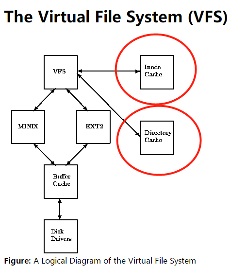 [高级操作系统] VFS详解（虚拟文件系统）_操作系统vfs层-CSDN博客