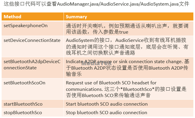 Android音频相关（七）Audio log 分析篇_安卓 audiopolicymanager怎么打开log-CSDN博客