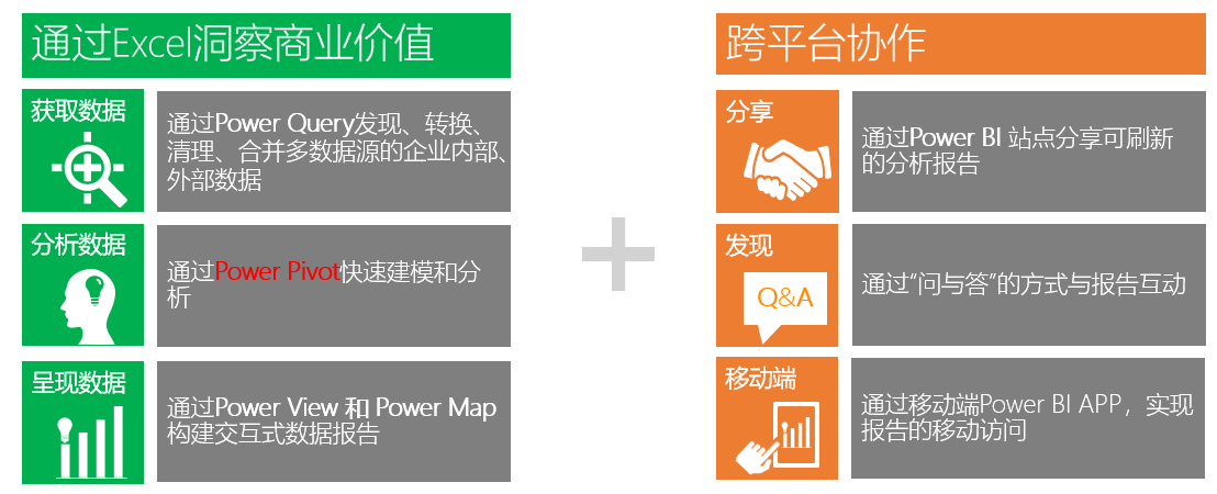 Power Bi（九）power Pivot简介以及和power Bi系列组件的关系 Powerbi 要学powerpovit 路易三十六的博客 Csdn博客