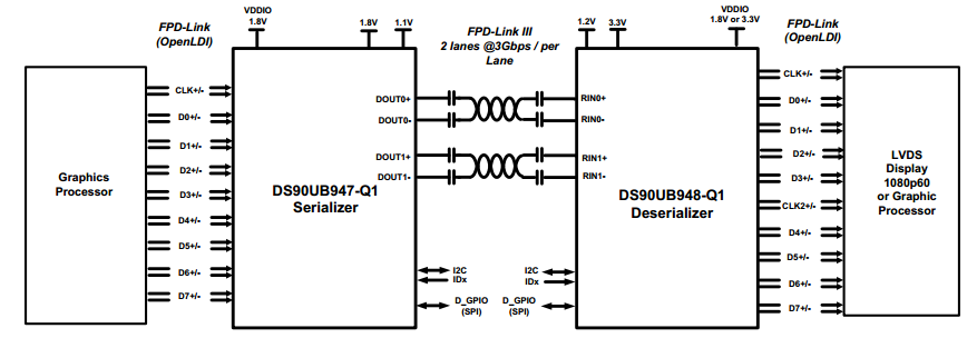 FPD-Link（LVDS7:1）与FPD-Link II&III介绍 - 程序员大本营