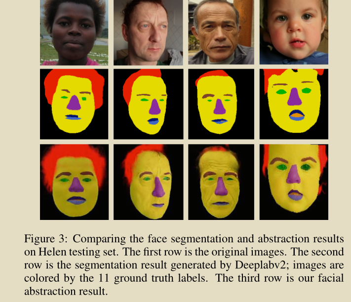 Tencent Youtu Lab Face Recognition Algorithm Fan Actual Operation Record Programmer Sought 3274