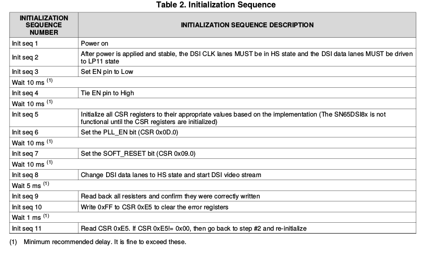 kernel:Bringup ti SN65DSI83-Q1/SN65DSI84-Q1_ti的sn65dsi83是加串器吗-CSDN博客