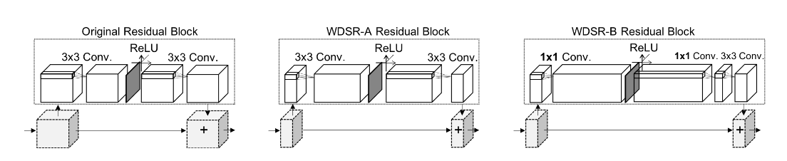 WDSR:Wide Activation for Efficient and Accurate Image Super-Resolution ...