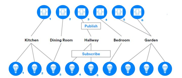 蓝牙mesh基本概念讲解（2）_蓝牙mesh覆盖面积-CSDN博客