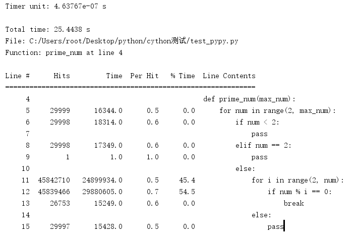 line_profiler 逐行分析-CSDN博客