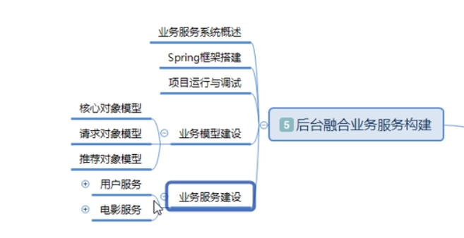 架构（b站尚硅谷大数据项目实践 电影推荐系统概述）尚硅谷的电漫推荐系统源码 Csdn博客 