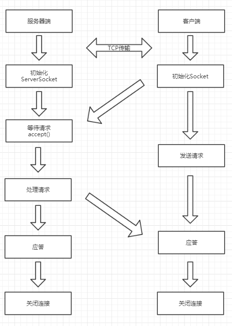 深入理解android网络编程——学习笔记（二）——简单使用tcp通信android Tcn 通讯使用 Csdn博客