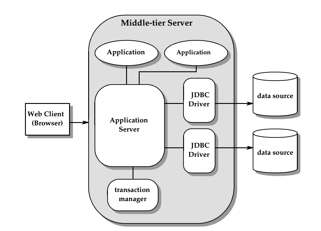 JDBC，JPA 与 ORM_jdbc和jpa和orm-CSDN博客