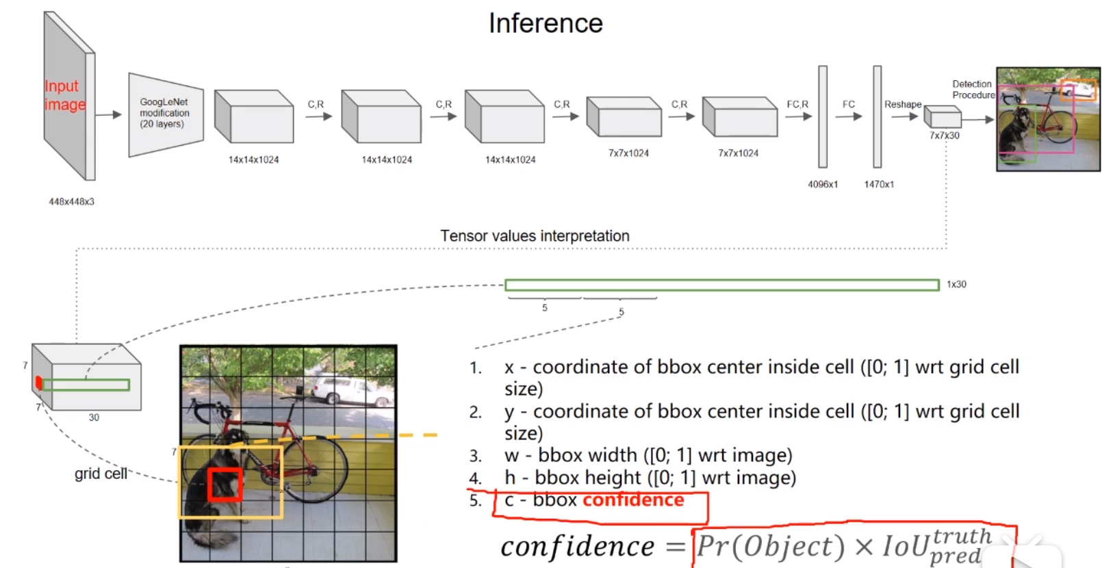 YOLO系列文章解读_yolo中的kennel是什么-CSDN博客