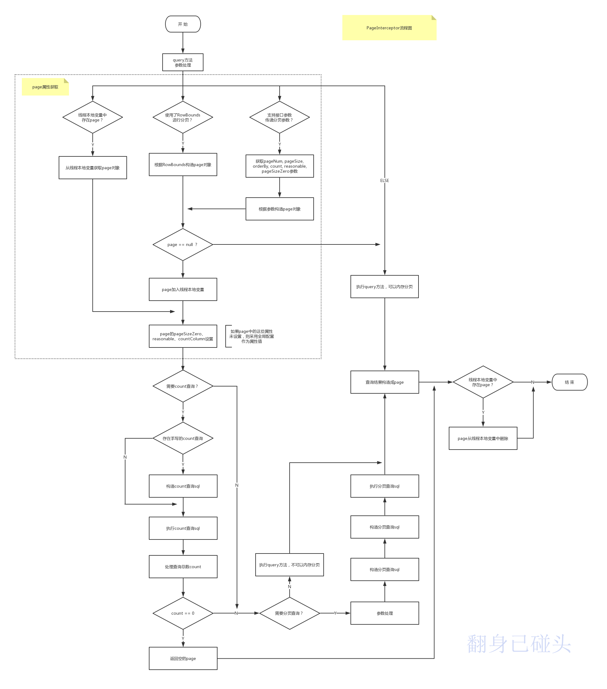 pagehelper插件，踩坑笔记_pagehelper select count(0)-CSDN博客