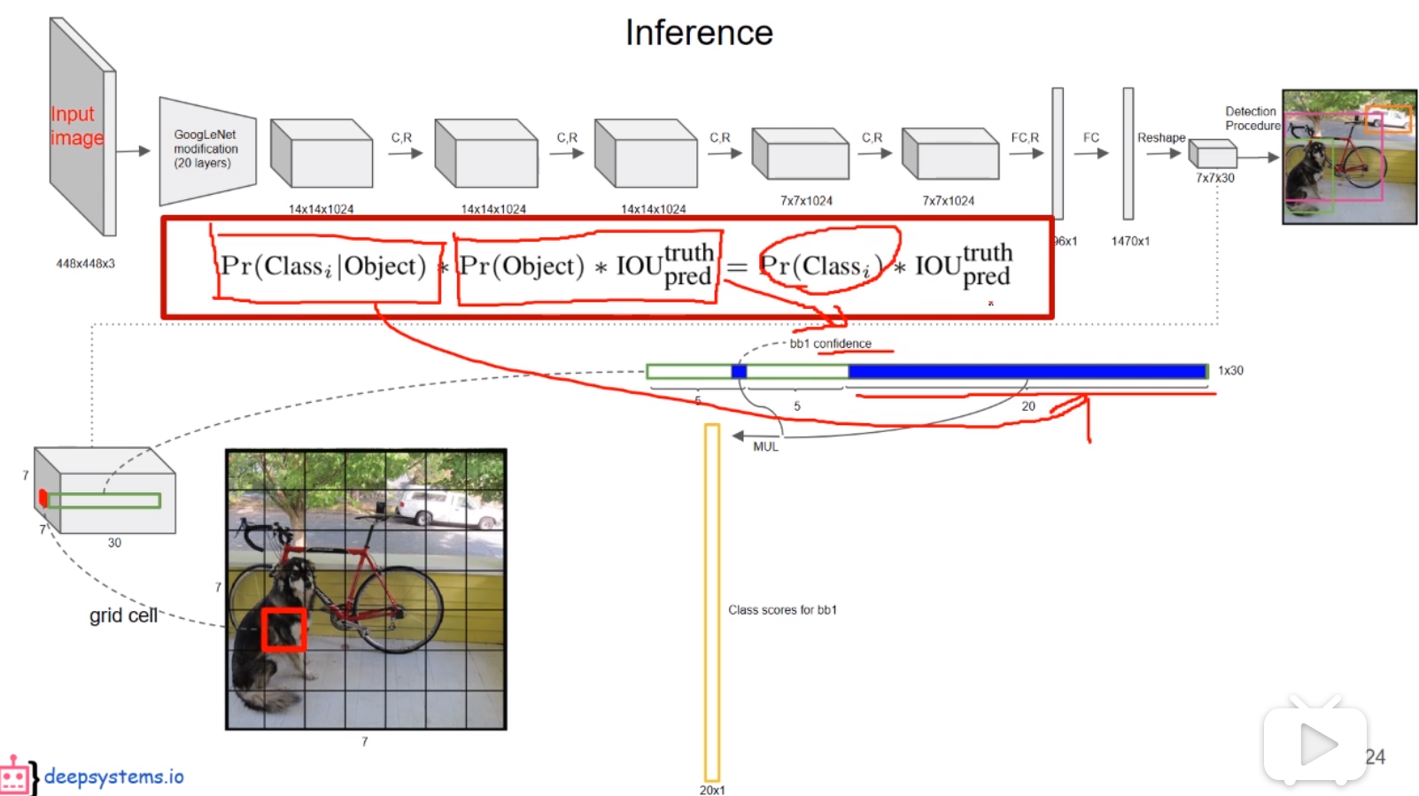 YOLO V1全网最详细的解读_yolov1 voc map-CSDN博客