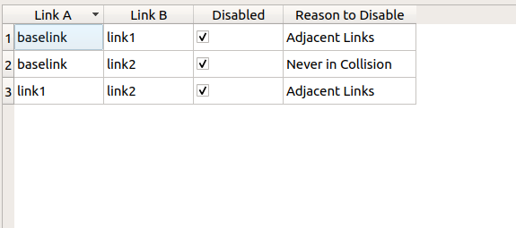 Moveit Optmize Self-Collison Checking配置讲解_urdf 障碍物-CSDN博客