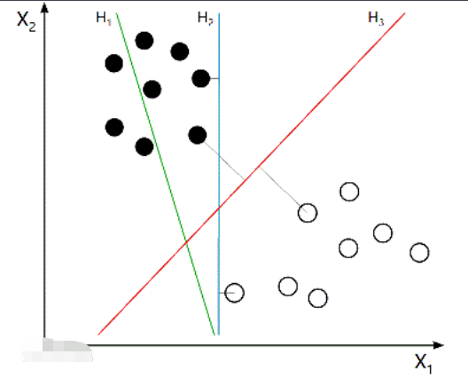 决策边界（decision boundary）的理解_决策边界（decision boundary）是逻辑回归中把样本正确分类的一条边界，主要有线性决策边-CSDN博客