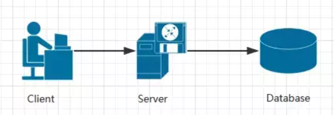 四种软件架构：Serverless架构、微服务架构、分布式架构、单体架构_微服务 serverless-CSDN博客