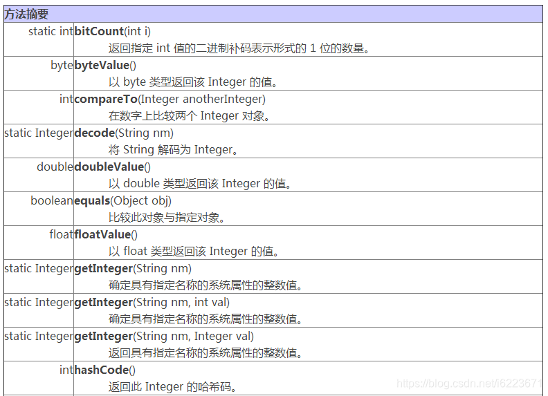 Int和integer之间的详细比较int Integer比较 Csdn博客
