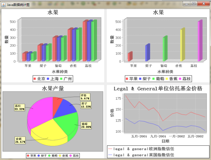 Java实现各种数据统计图（转）swing 统计图形 Csdn博客 