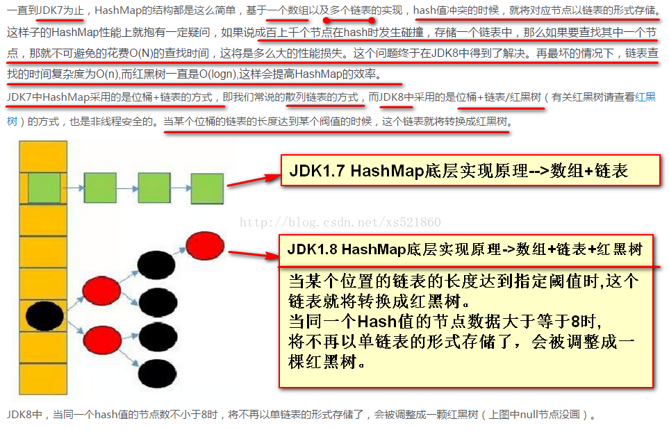 Hashmap的结构，1.7和1.8有哪些区别-转载整理_hashmap17和18的区别-CSDN博客