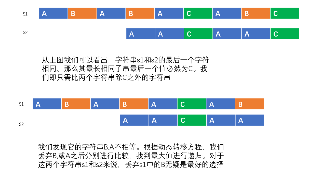 Lcs最长公共子串 Python3实现lcs Daima Python3 Csdn博客 1625