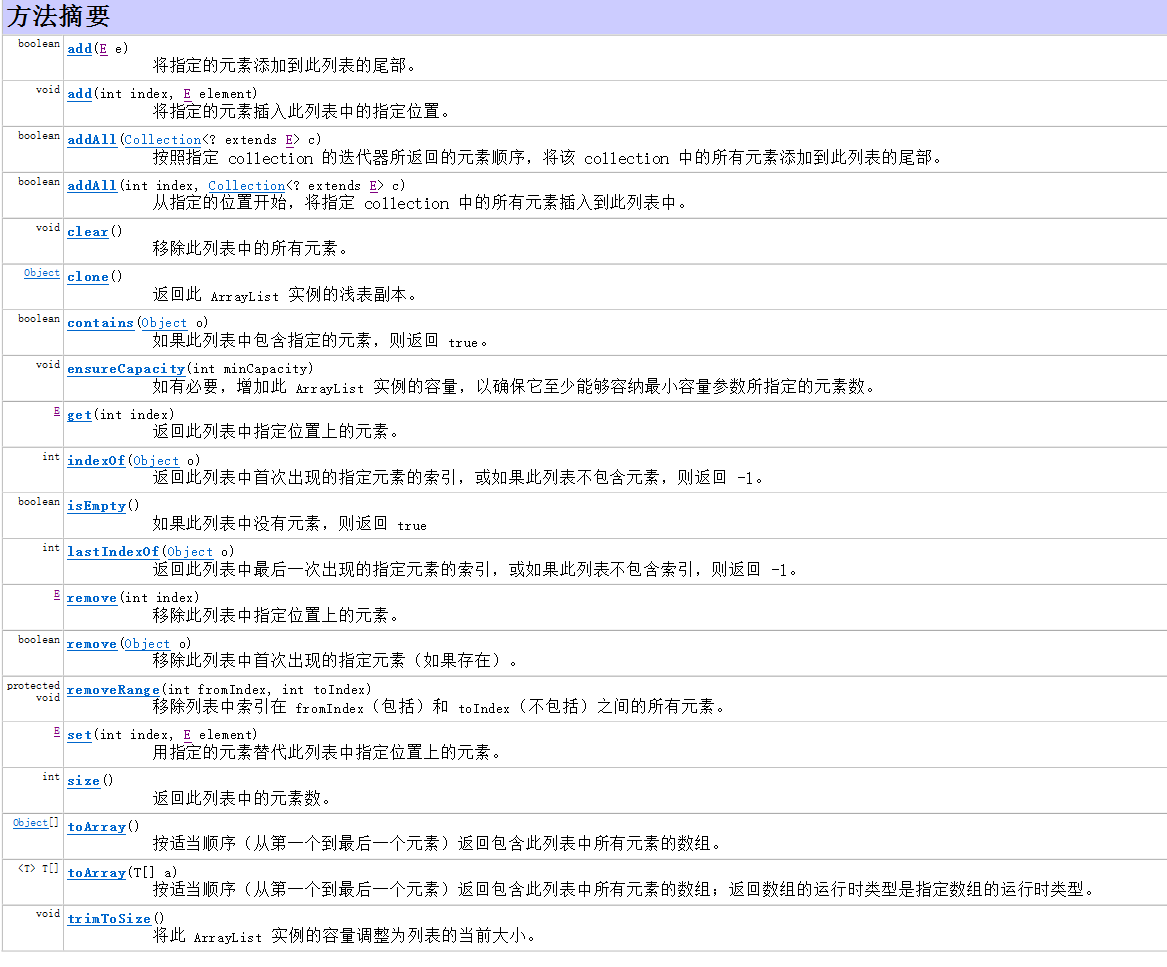ArrayList详解，简单易懂版_arraylist 什么意思-CSDN博客