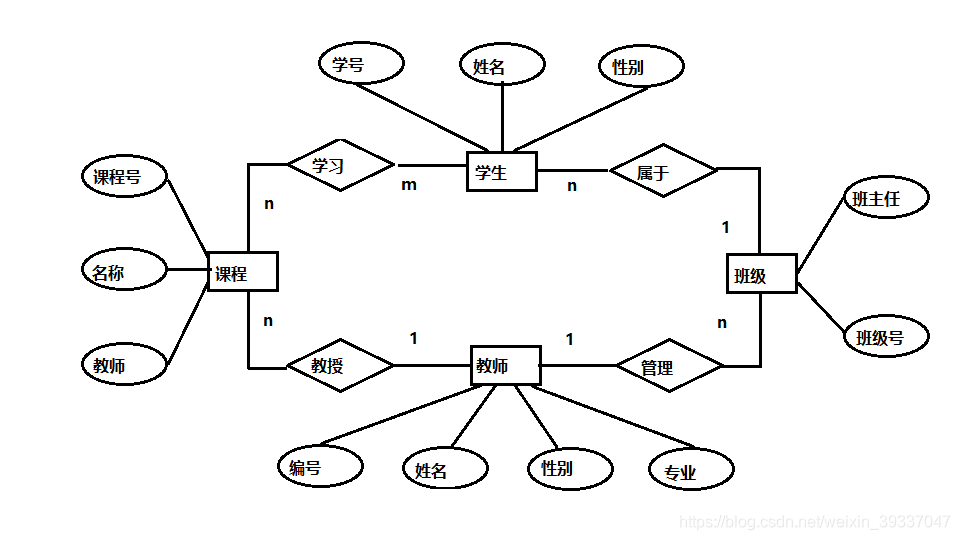 Mysql基础——er关系图01mysql 表er关系图 Csdn博客