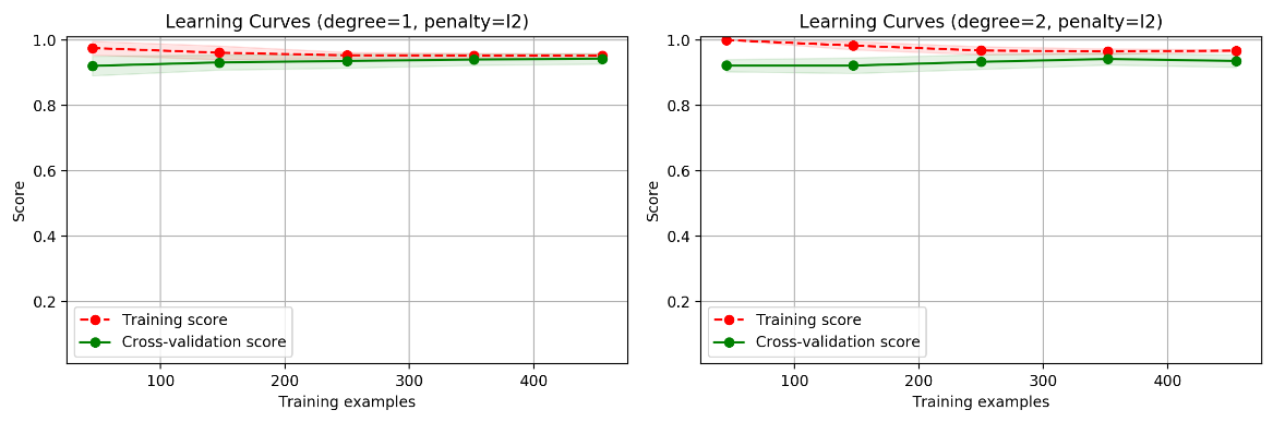【机器学习算法笔记系列】逻辑回归(LR)算法详解和实战_lr算法-CSDN博客
