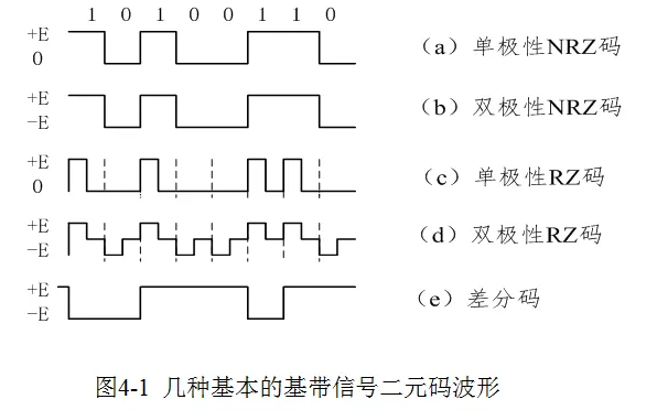 AMI编码规则与HDB3编码规则详解 - 程序员大本营