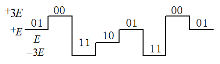 线路传输码型_三元码-CSDN博客