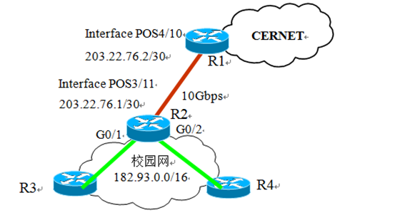 计算机网络 计算机三级 第二个 大题解法 全部问法_计算机三级综合题网络技术第二题-CSDN博客