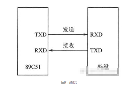 UART/USB UART/USB你必须知道的_usb和uart的区别-CSDN博客