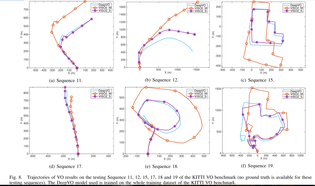 神经网络 | DeepVO:Towards End-to-End Visual Odometry_尘世冰封的专栏-CSDN博客
