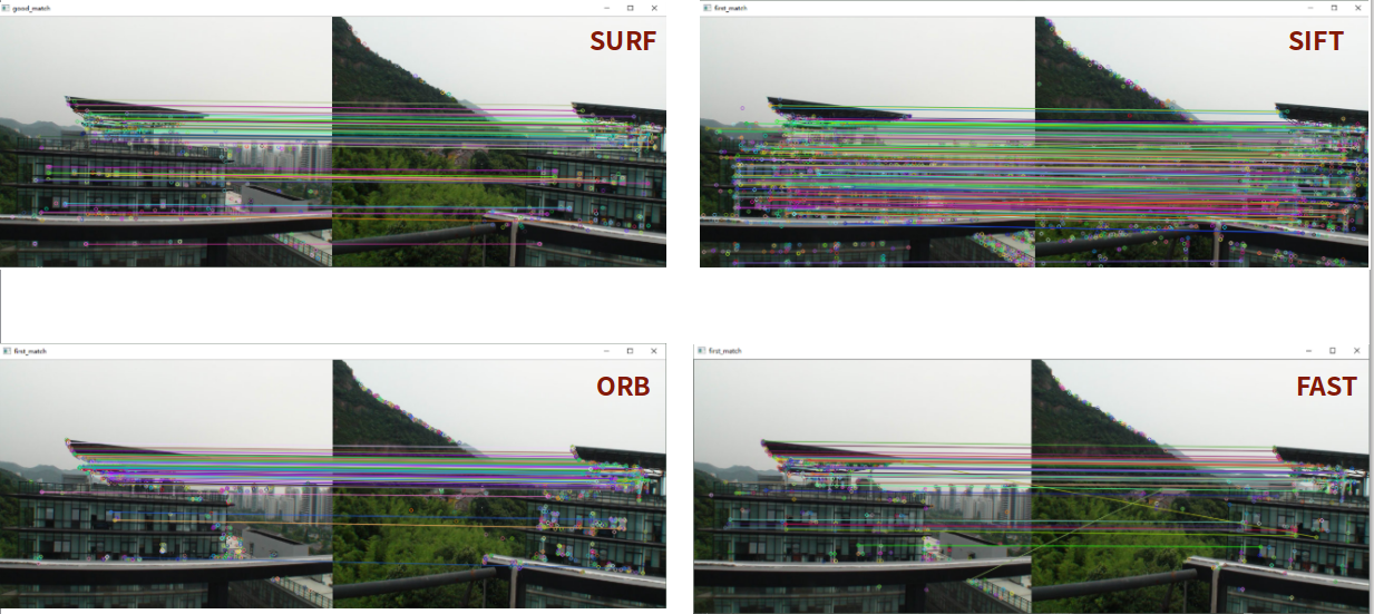 Opencv中特征点提取和特征匹配算法详解（orb Sift Surf Fast）提取orb特征点大概要多久 Csdn博客