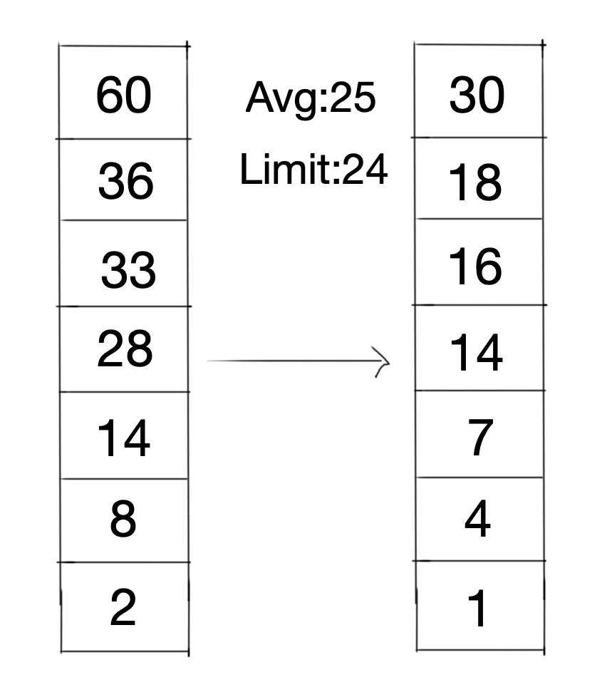 你与解决“缓存污染”只差这篇文章的距离_window-lfu-CSDN博客