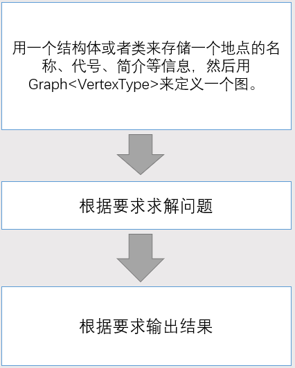 什么是数据结构？_数据结构英文-CSDN博客