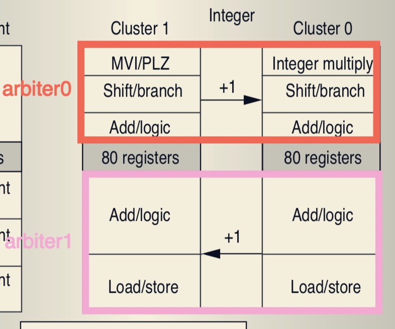 Alpha 21264 Execution engine & memory system-CSDN博客
