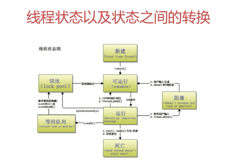 Java多线程与并发 面试十大常考题目。java多线程并发处理题目 Csdn博客