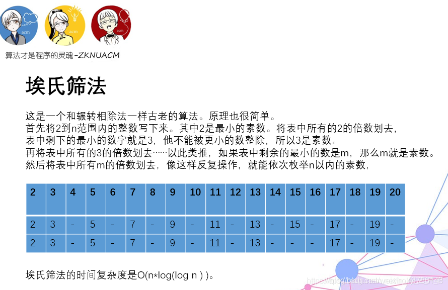 质数筛法:朴素素数筛,埃氏筛,欧式筛 朴素筛法、埃氏筛法、欧拉筛法 线性筛法 Csdn博客