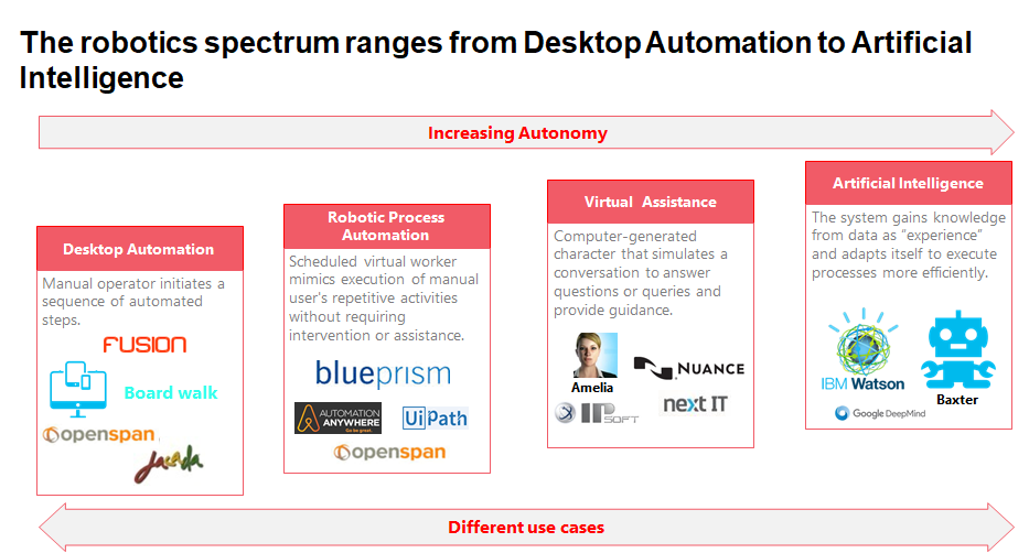 Pega(Open Span) 在线入门课程申请详解及入门了解_openspan-CSDN博客