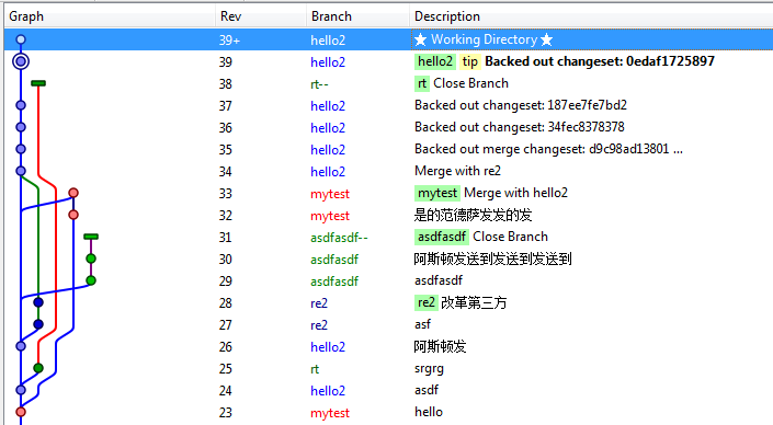 Git/mercurial...版本控制分支曲线图解析_gitt曲线分析-CSDN博客