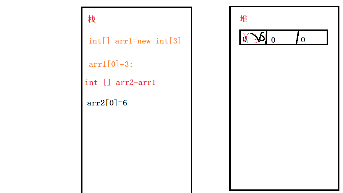 Java随机数andand数组的解析 Csdn博客 