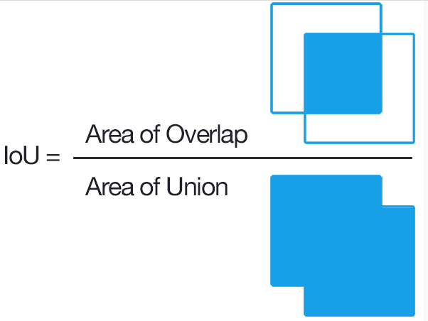机器学习笔记：模型评估_macro-auc values-CSDN博客