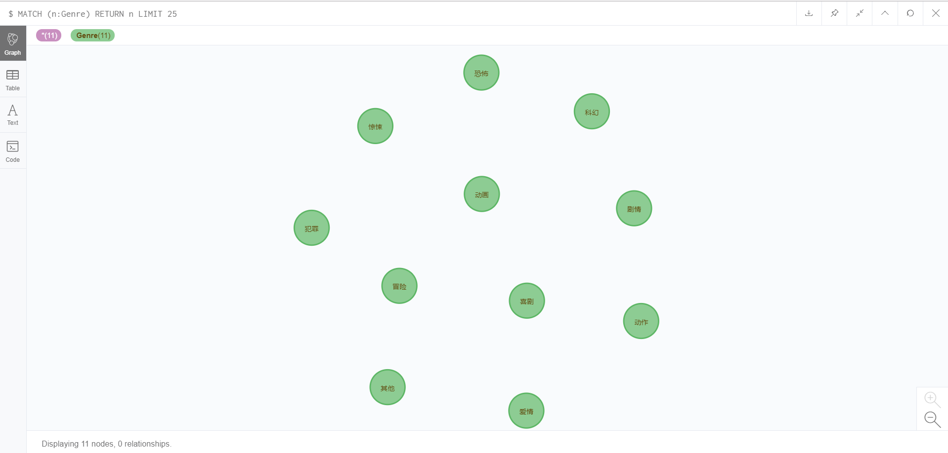 知识图谱构建6——将mysql数据存储到neo4j中野有蔓兮的博客 Csdn博客 